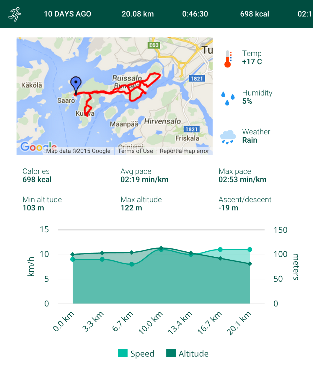 Building a mobile-first app with Polymer and Vaadin Elements | Vaadin
