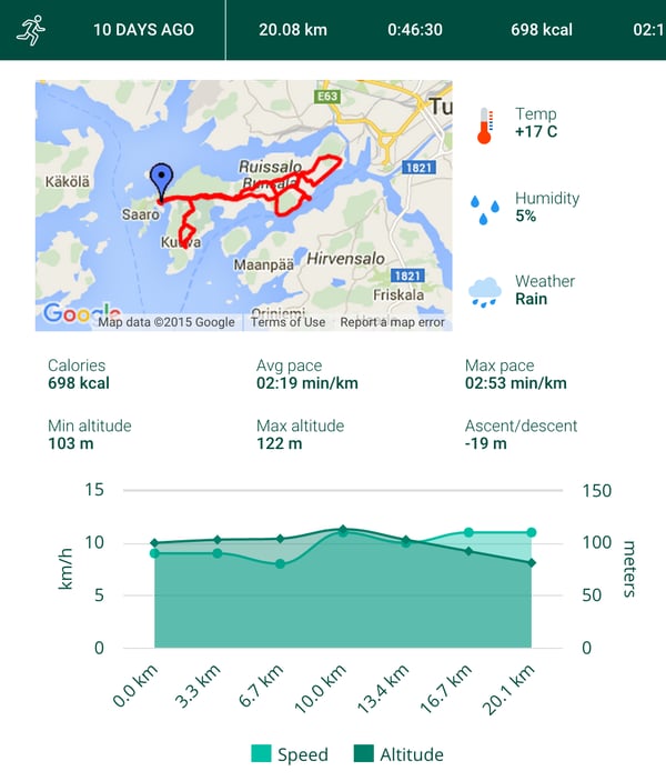 Building A Mobile First App With Polymer And Vaadin Elements Vaadin