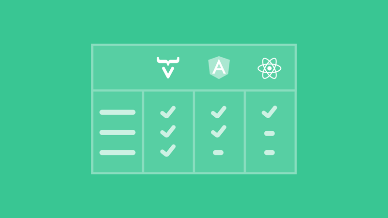 The best frontend frameworks to use with Spring Boot in 2025 | Vaadin