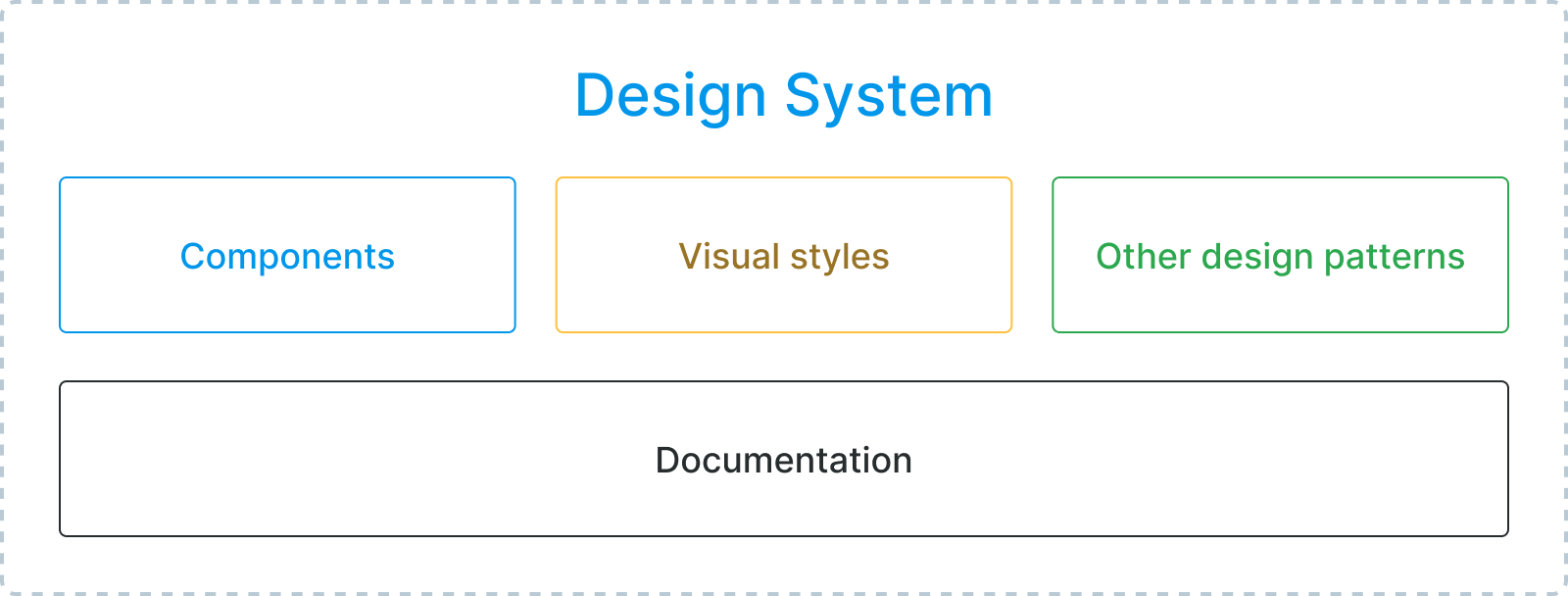Design Systems for Consistency and Efficiency | Vaadin