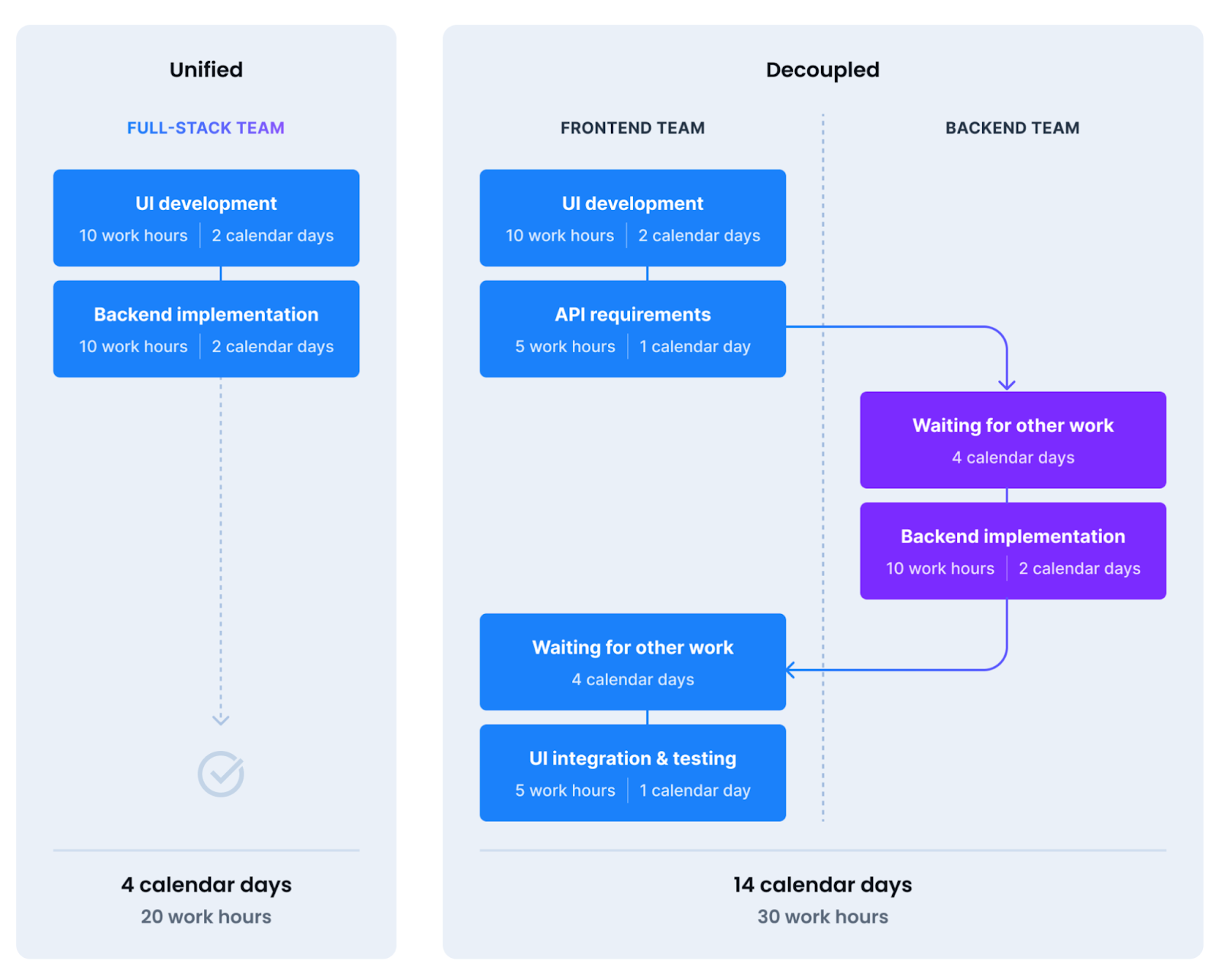 Why Vaadin is the Java web platform your team needs (and how to ...