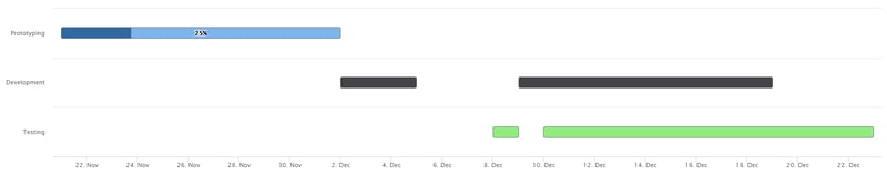 Vaadin 17 is packed with data binding improvements | Vaadin