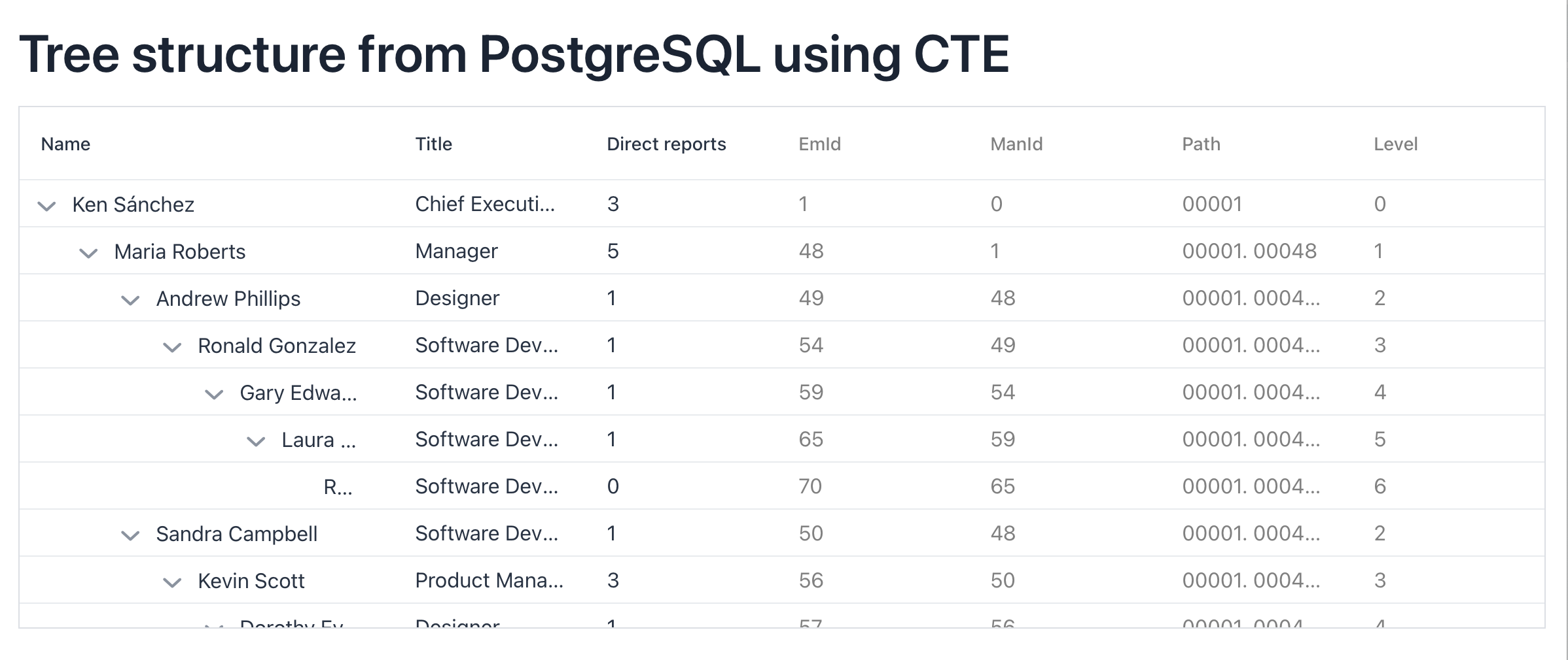 Lazy Loading Hierarchical Data for Efficient UI and Database ...