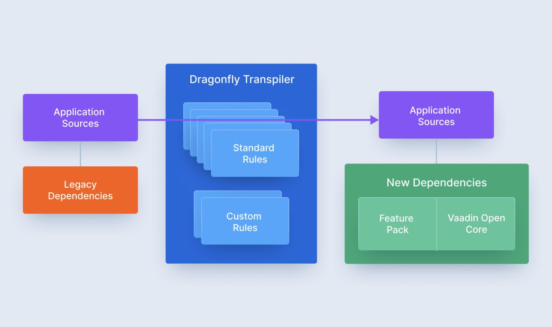 Webinar: Automating Java Swing Modernization with Vaadin's Toolkit | Vaadin