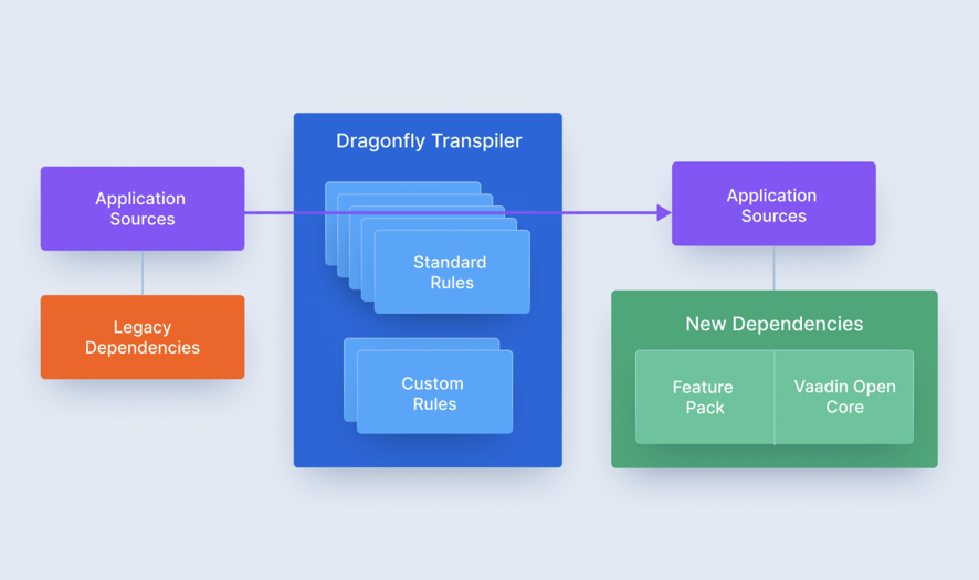 Webinar: Automating Java Swing Modernization with Vaadin's Toolkit | Vaadin