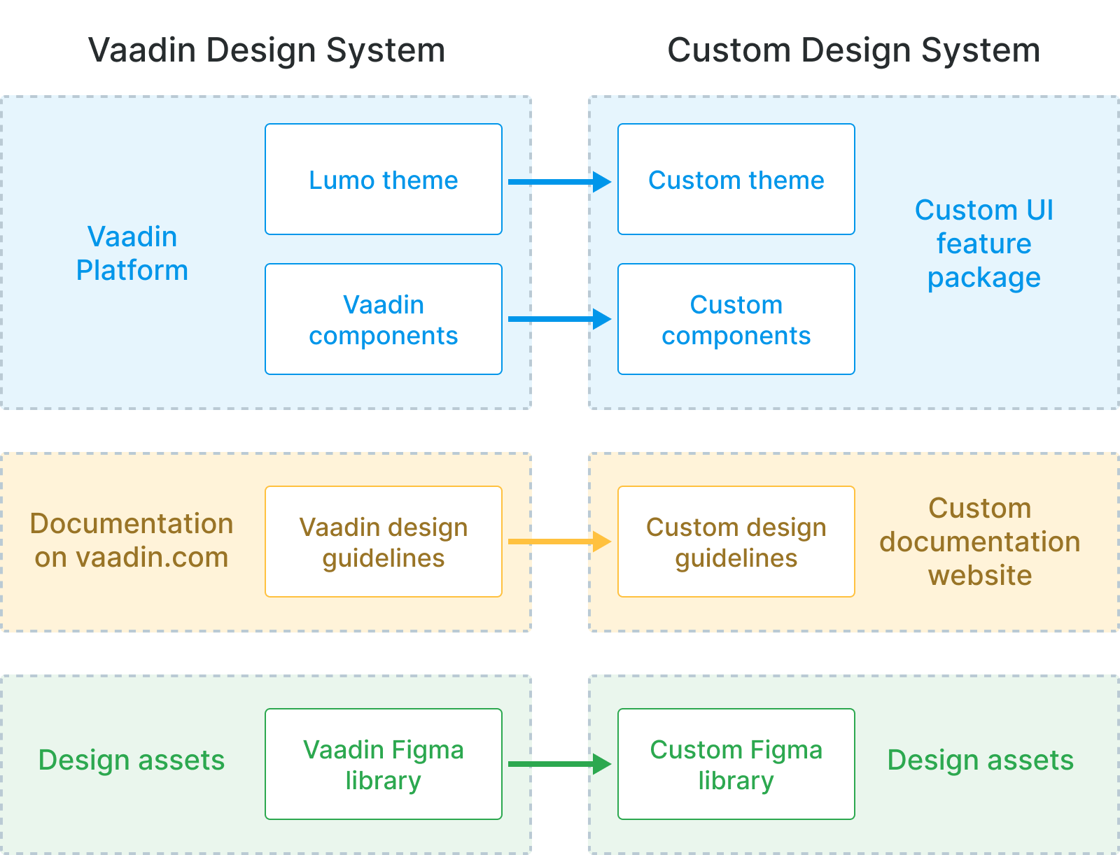 Design Systems for Consistency and Efficiency | Vaadin