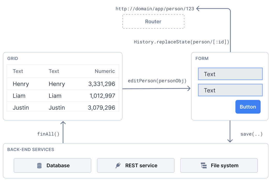 Don't let deep linking code clutter your UI logic | Vaadin