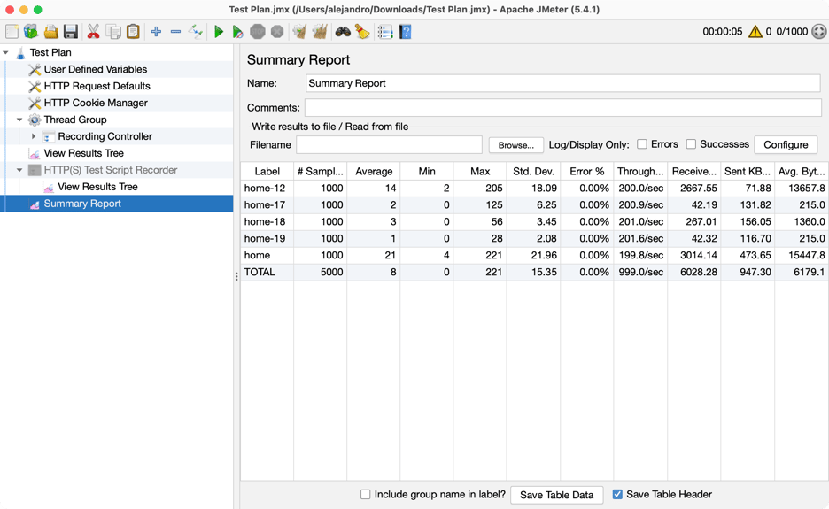 Introduction to load testing with Apache JMeter | Vaadin
