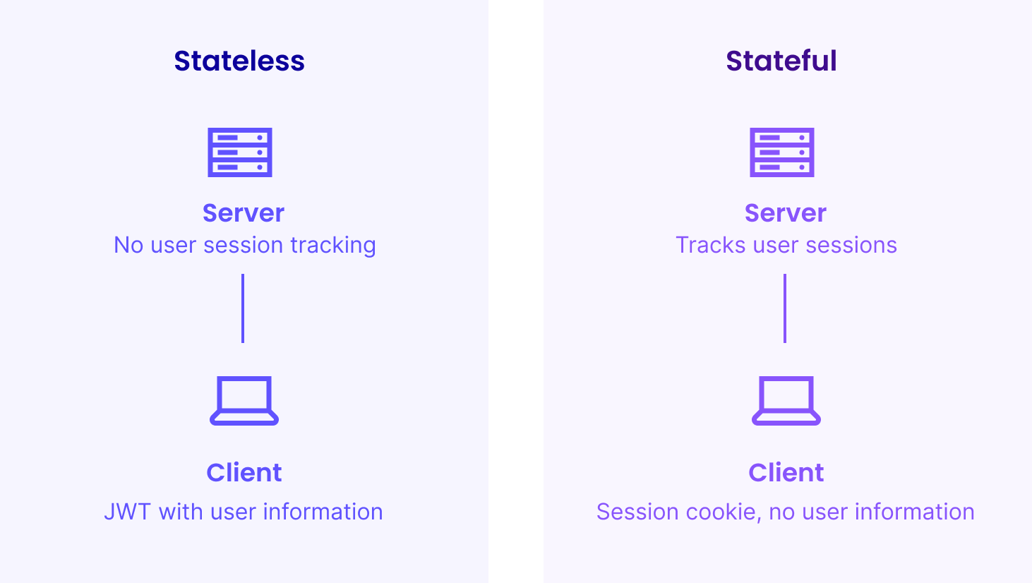 Jwt Authentication With Vaadin Flow For Better Developer And User 0900