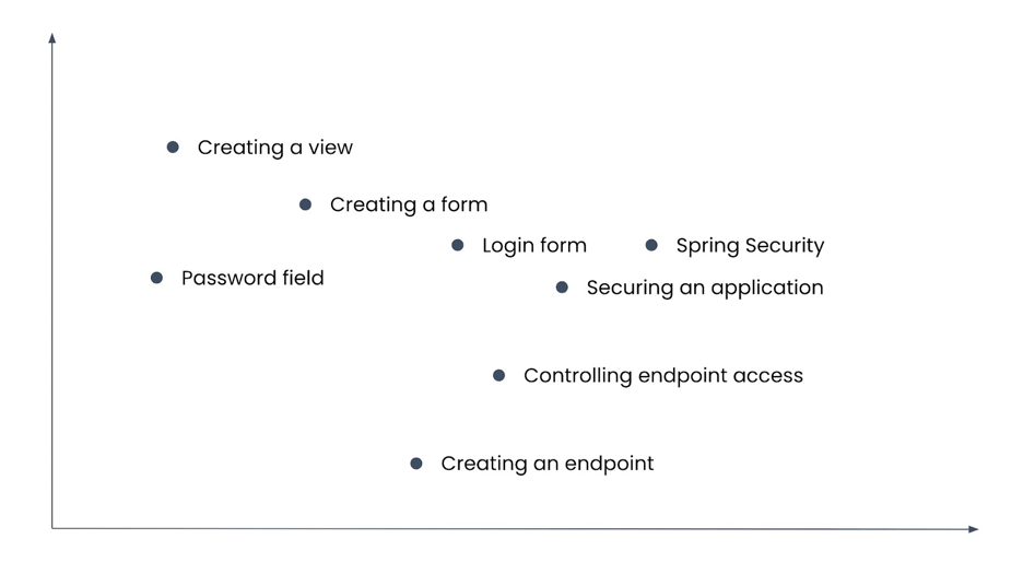 How to build a ChatGPT assistant for your documentation | Vaadin