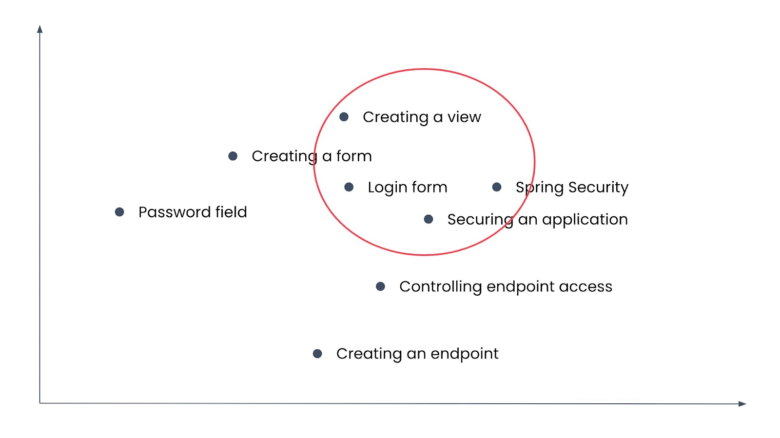 How to build a ChatGPT assistant for your documentation | Vaadin
