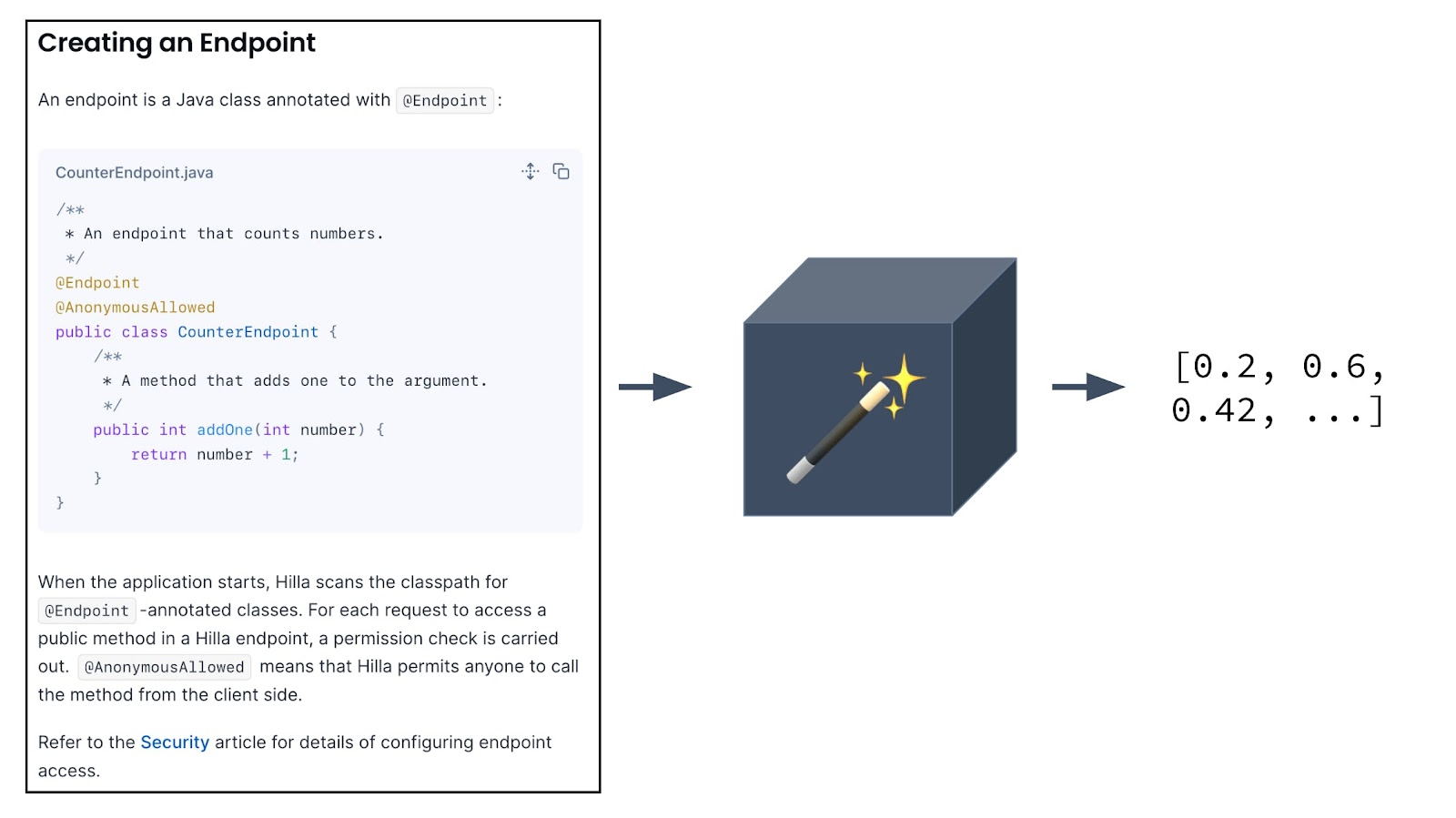 How to build a ChatGPT assistant for your documentation | Vaadin