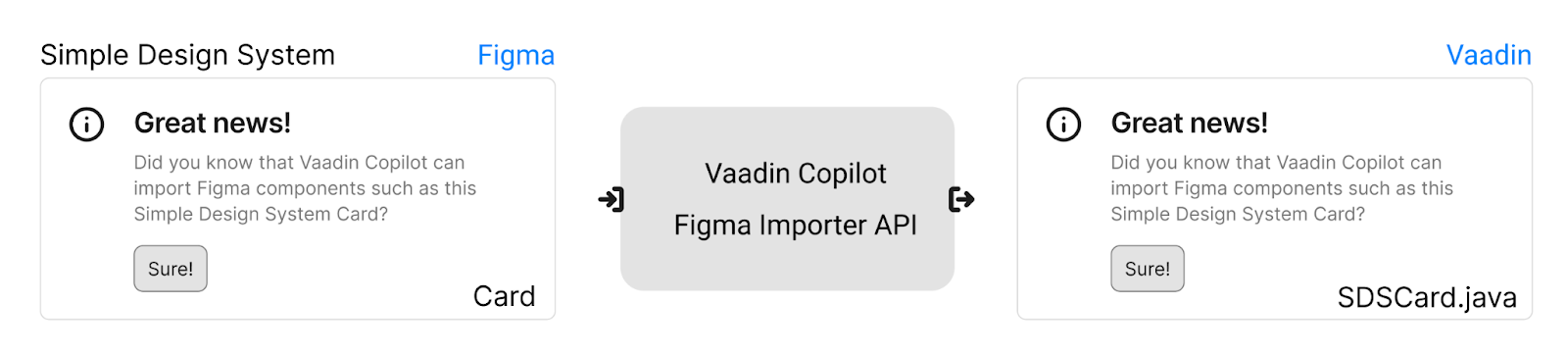 How to use own Figma components in Vaadin applications | Vaadin