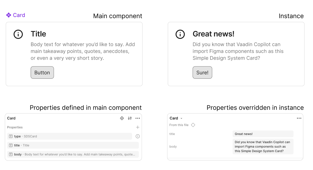 How to use own Figma components in Vaadin applications | Vaadin