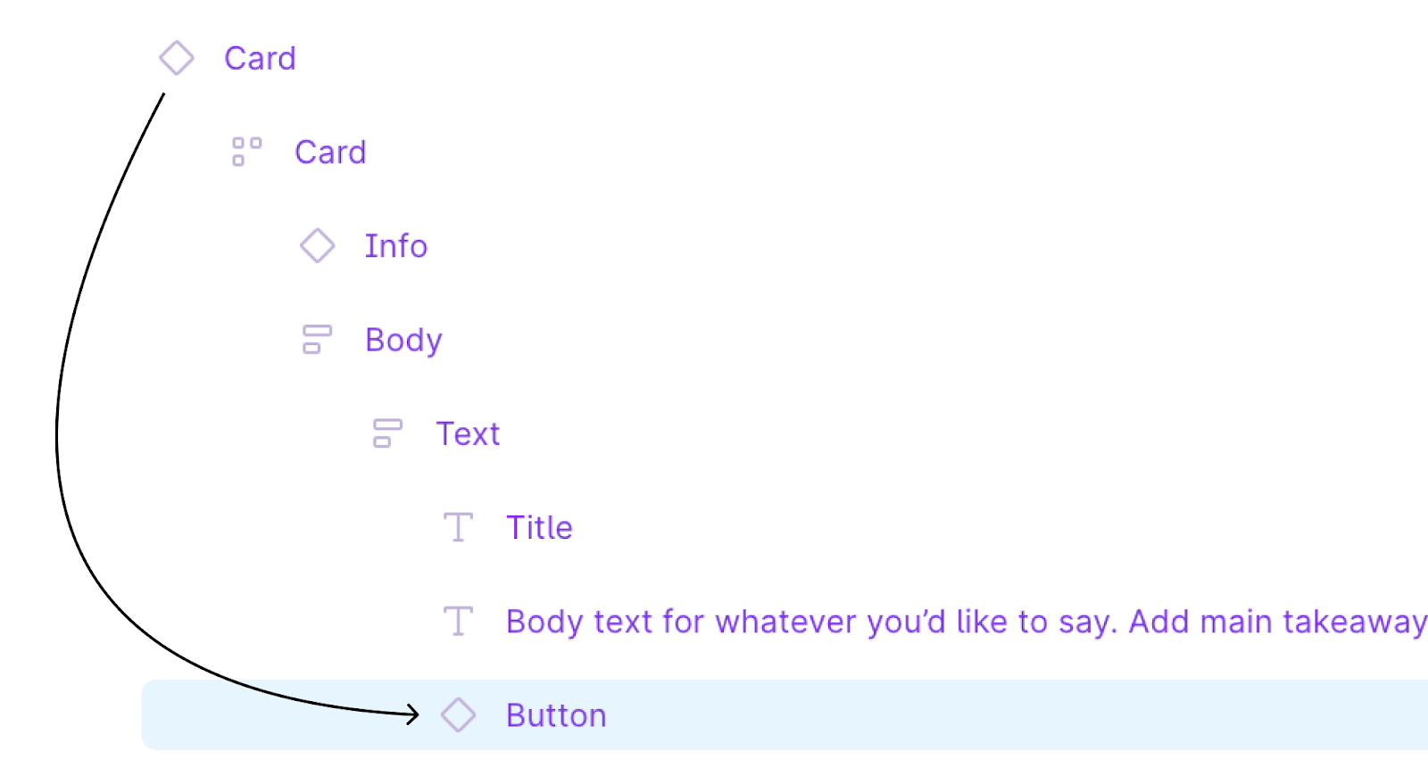 How to use own Figma components in Vaadin applications | Vaadin