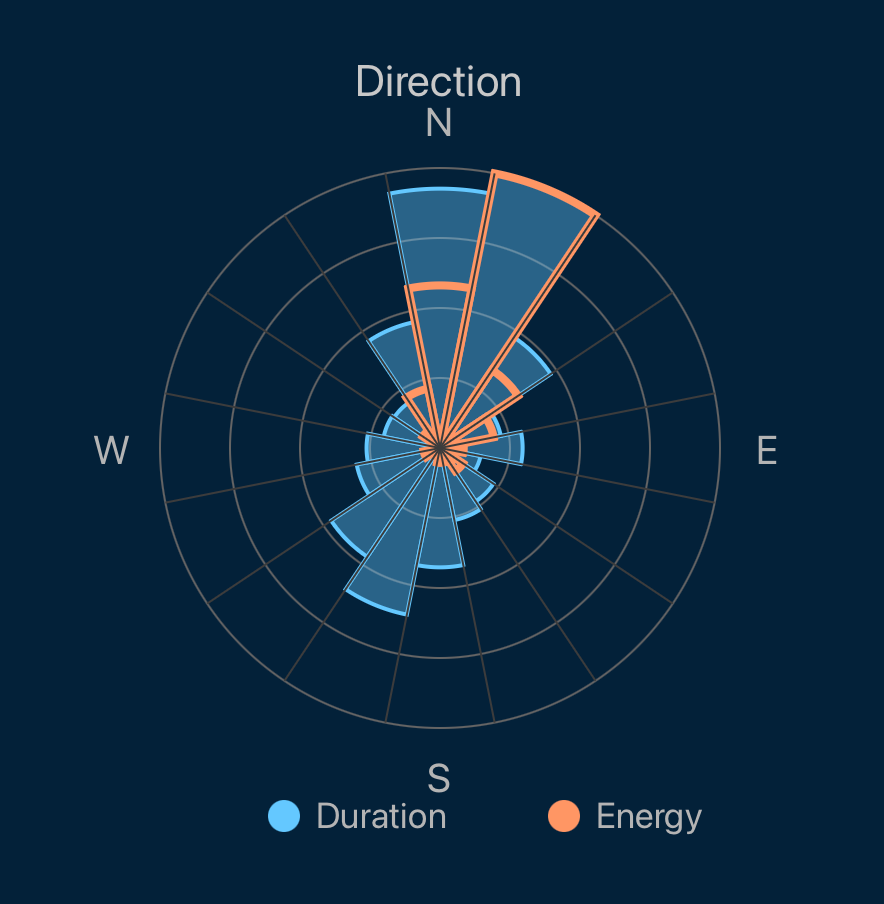 The Hidden Gem of Vaadin 25: The Element API now supports SVG (and ...