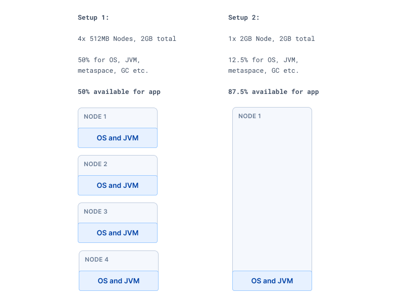 5 tips for optimizing memory usage in your Vaadin application | Vaadin