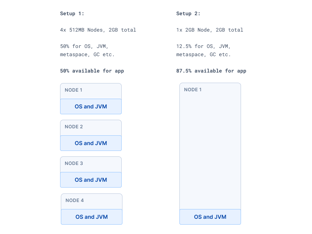 5 tips for optimizing memory usage in your Vaadin application | Vaadin