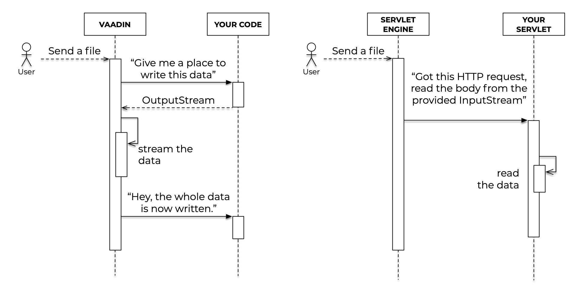 Uploads and downloads, inputs and outputs | Vaadin