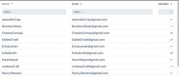 1-line sortable and filterable data grid for Spring Data | Hilla | Vaadin