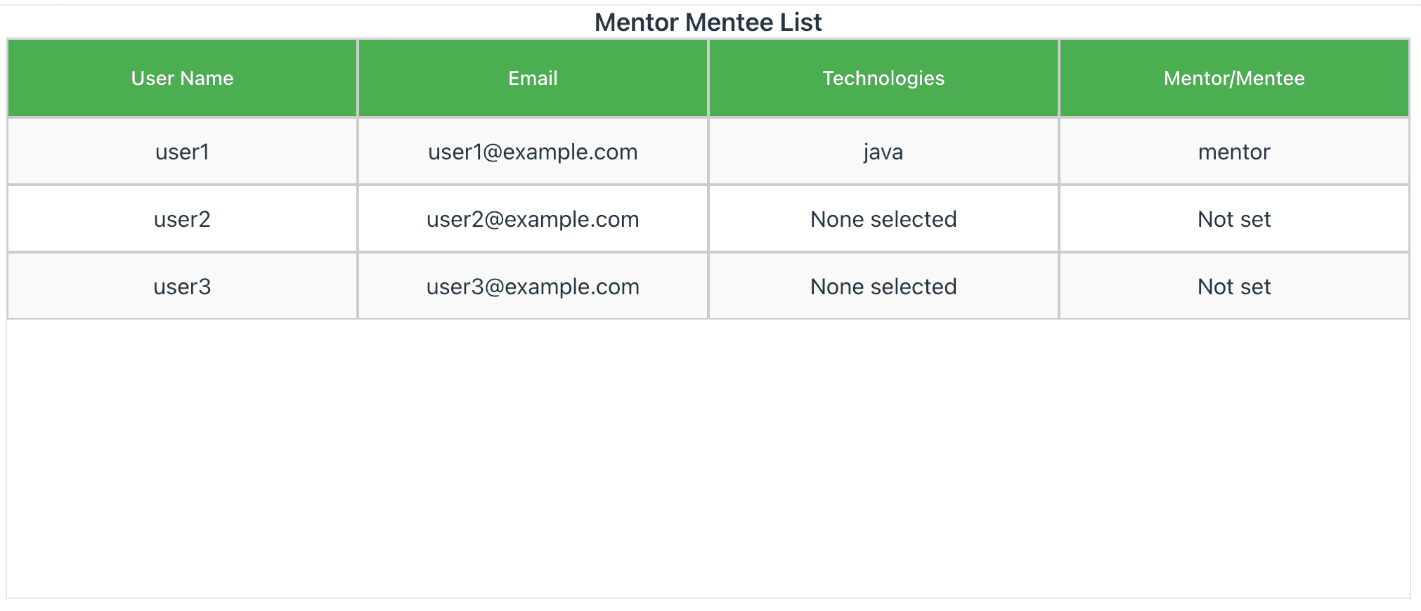 App Development Simplified with Hilla Components | Vaadin