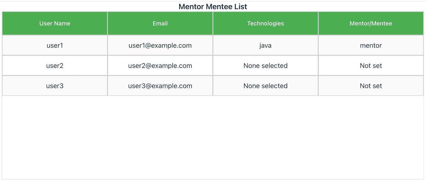 App Development Simplified with Hilla Components | Vaadin