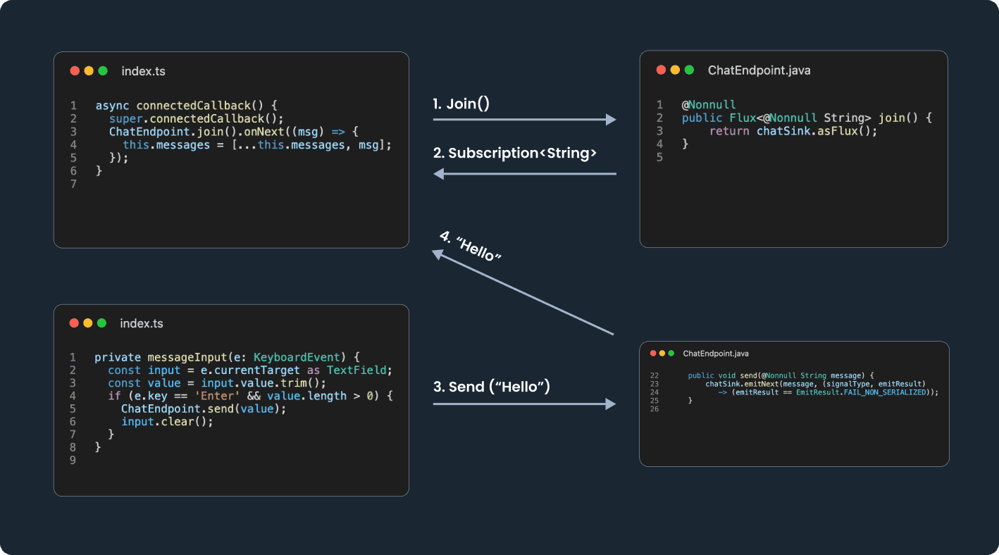 Reactive Endpoints Pushing Data To The Frontend Vaadin